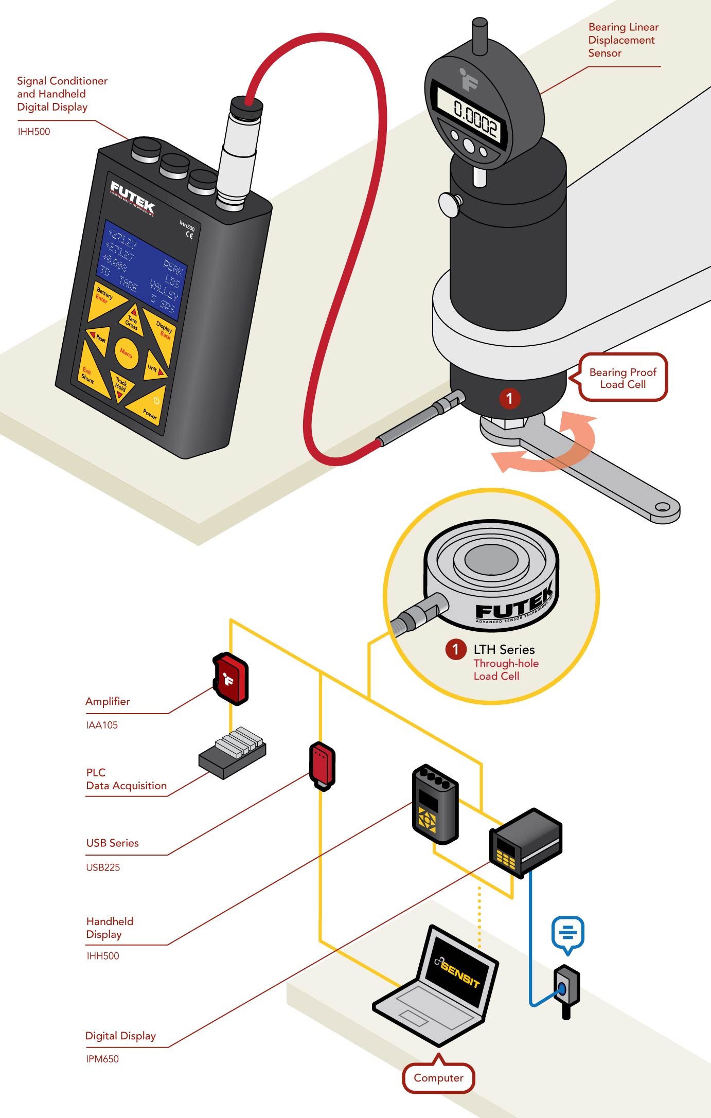 Bearing Proof Load Tester | Bearing Swaging / Staking Tools