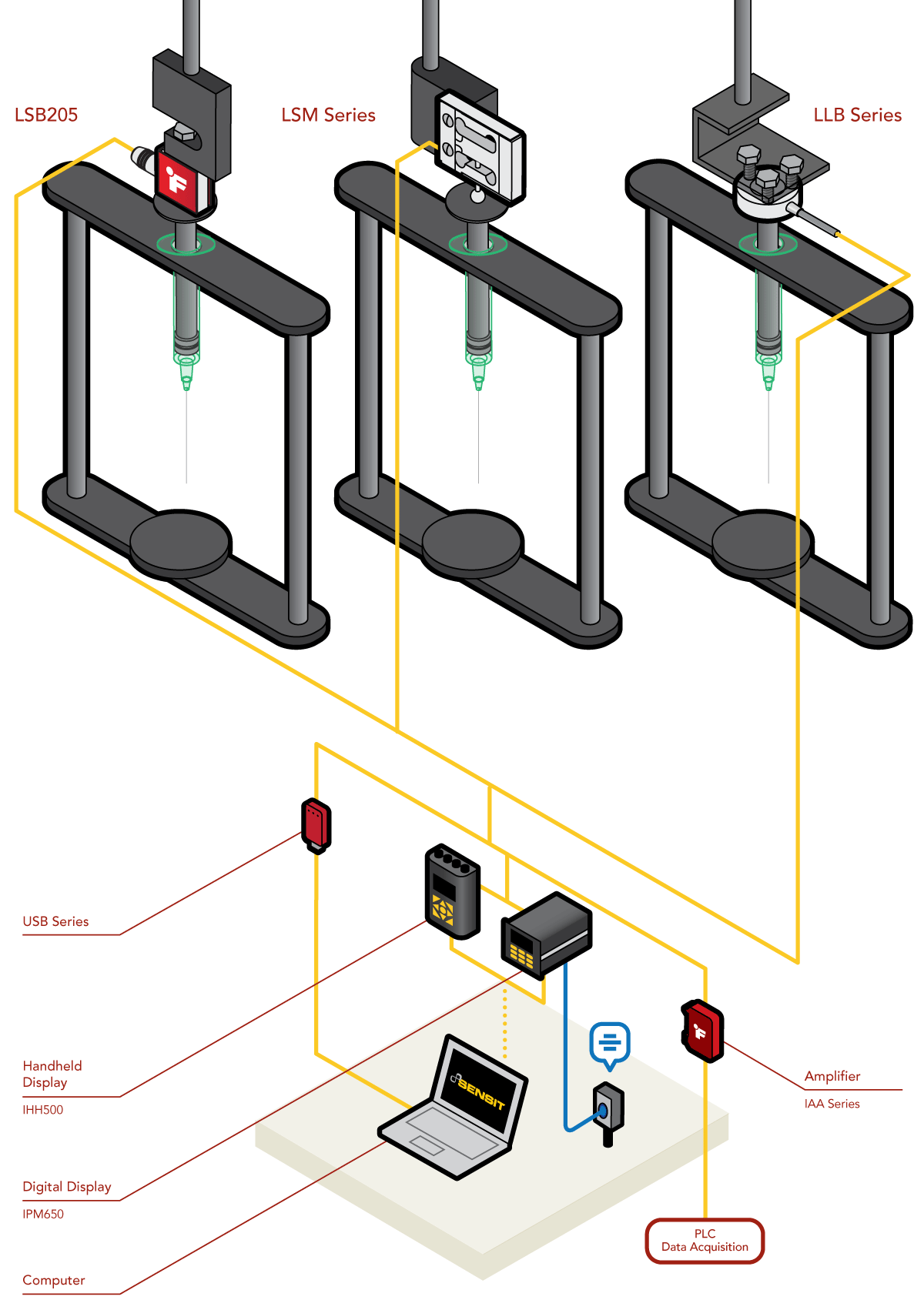 Load Cell - OEM Test Stand