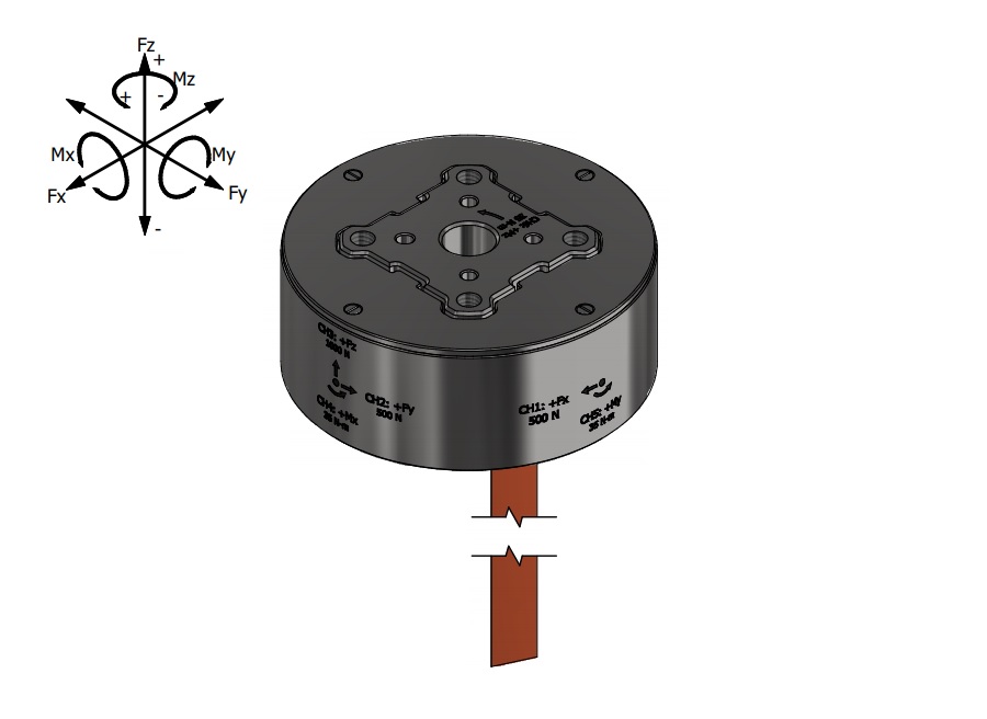 6 Axis Force Torque Sensor | 6 DoF Load Cell | FUTEK